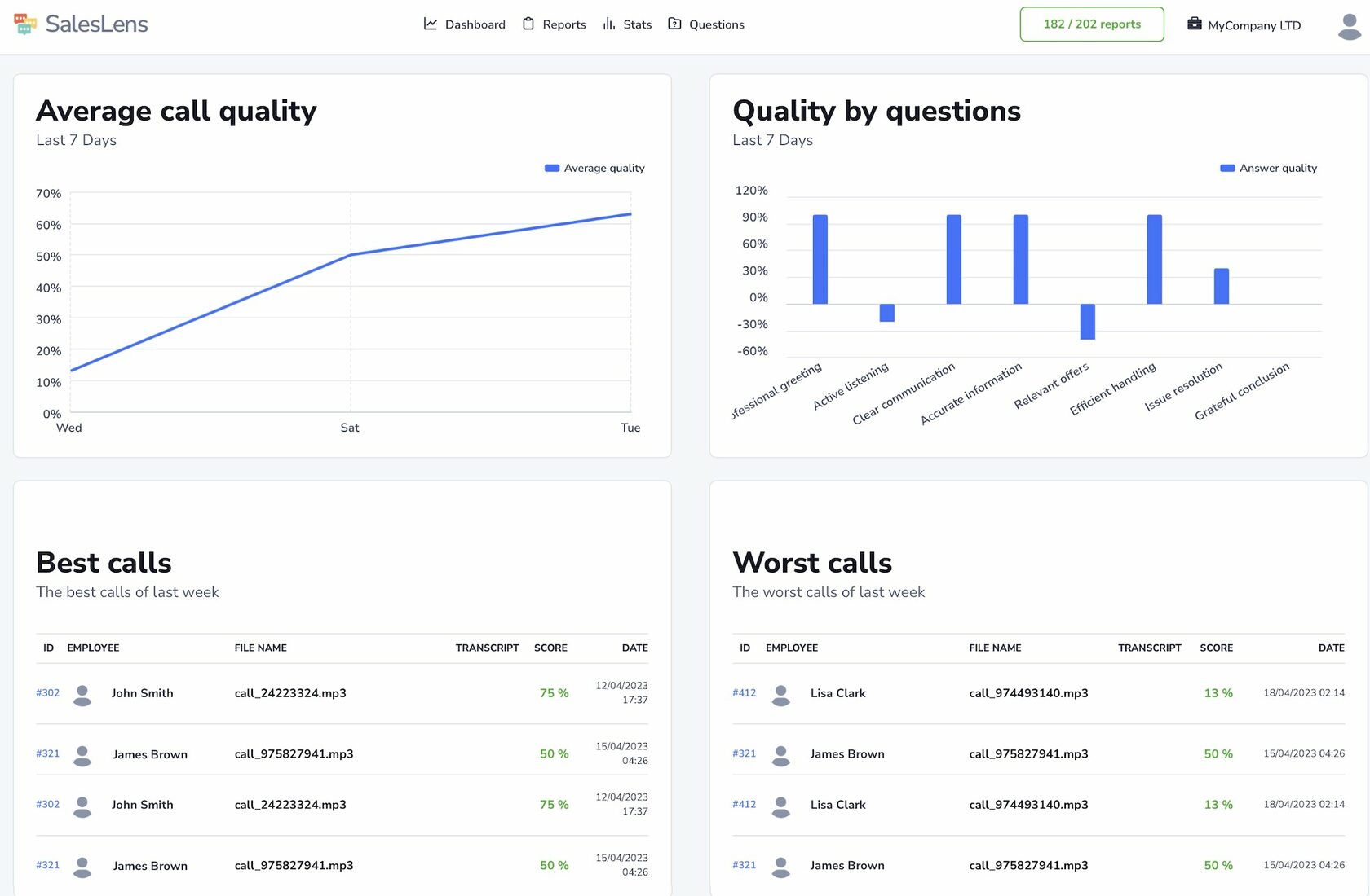 SalesLens: Drive Quality Excellence through Real-Time AI Generated ...